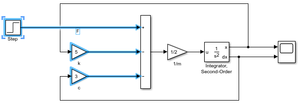 Simulink.BlockDiagram.expandSubsystem - Replace subsystem with subsystem contents - MATLAB