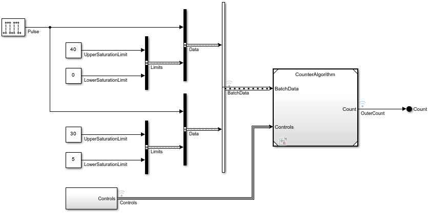 Load Data to Represent Nonvirtual Bus Input from Model Hierarchy - MATLAB & Simulink
