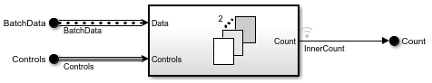 Load Data to Represent Nonvirtual Bus Input from Model Hierarchy - MATLAB & Simulink