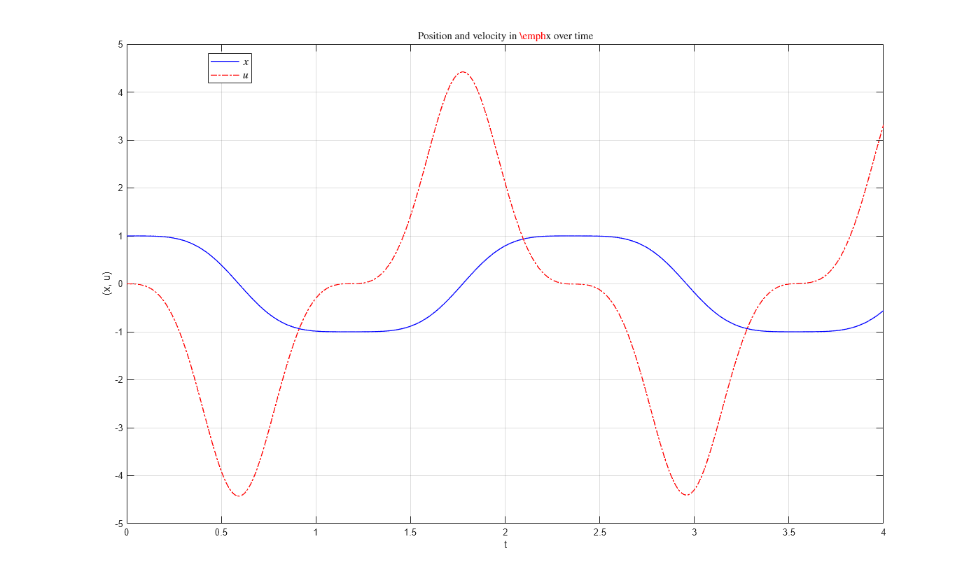 Model a Planar Pendulum - MATLAB & Simulink