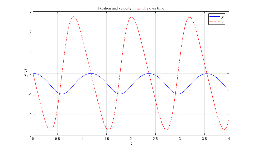 Model a Planar Pendulum - MATLAB & Simulink