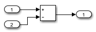 Simulink.BlockDiagram.arrangeSystem - Improve layout of block diagram - MATLAB
