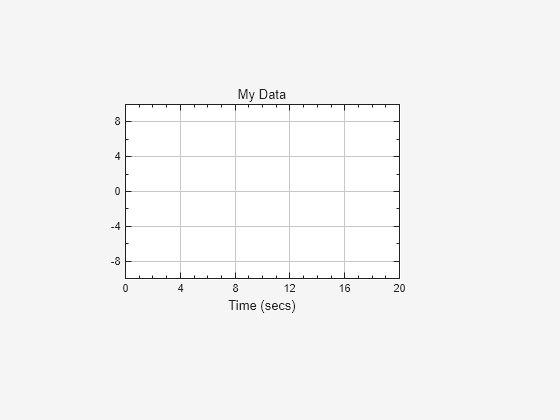 uitimescope - Display time-domain signals in app - MATLAB