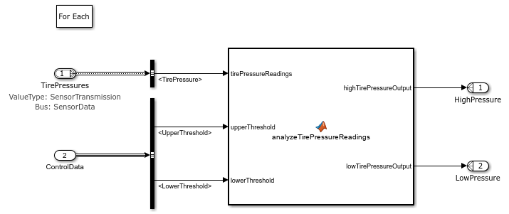 Value Types at Component Interfaces - MATLAB & Simulink
