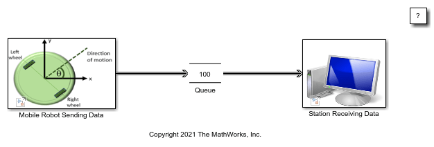Use Virtual Buses With Message Elements For Component Communication Matlab And Simulink