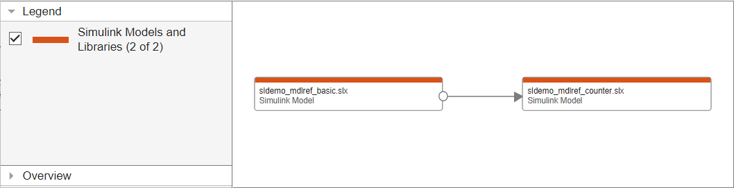 Identify Order of Resolving Conflicts in Changeset - MATLAB & Simulink