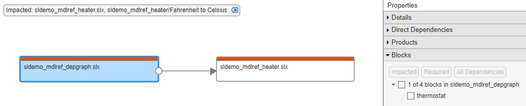 Perform Block-Level Impact Analysis Using Dependency Analyzer - MATLAB & Simulink
