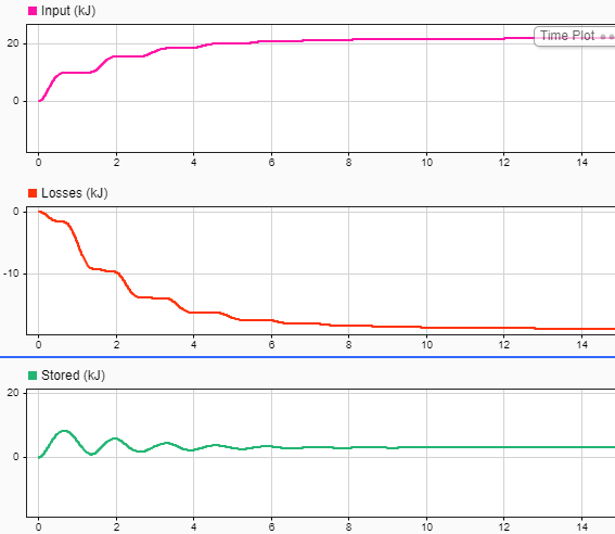 Power Analysis of Spring-Mass-Damper System - MATLAB & Simulink