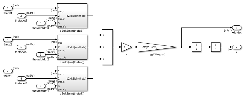 Modeling Objects With Identical Dynamics Using For Each Subsystem Matlab And Simulink