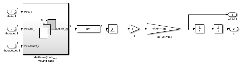 Modeling Objects With Identical Dynamics Using For Each Subsystem Matlab And Simulink