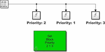 Set Priority in Execution Order of Blocks - MATLAB & Simulink