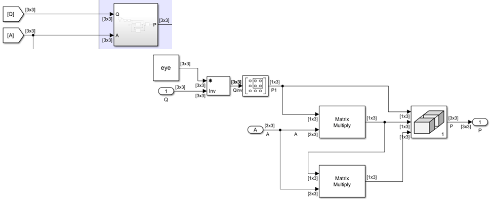 Arithmetic Operations On Matrix Signals Matlab And Simulink