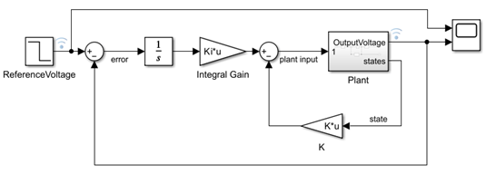 Model Feedback Control System - MATLAB & Simulink