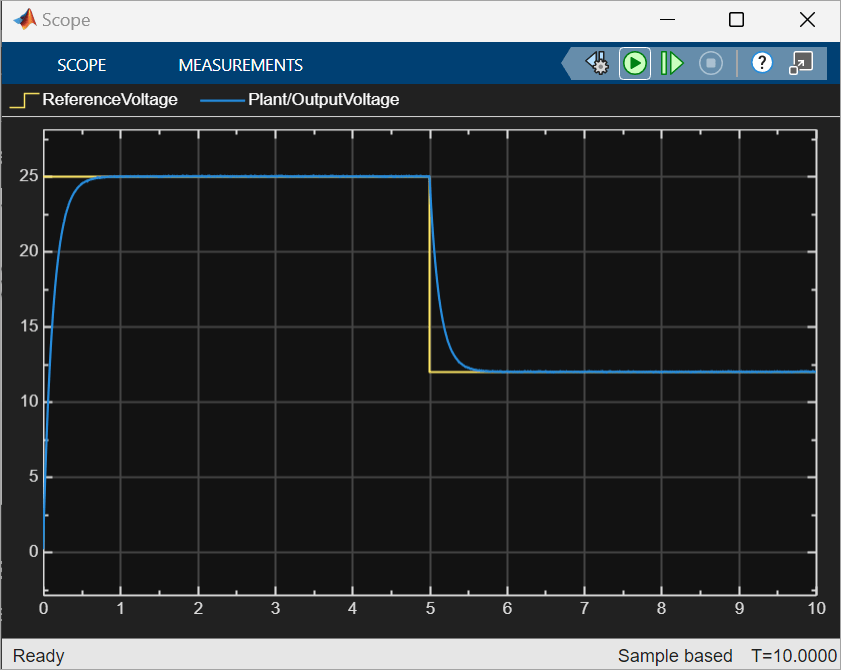 Model Feedback Control System - MATLAB & Simulink