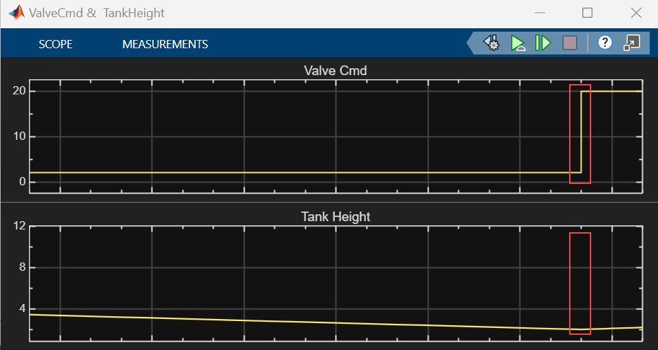 Counters Using Conditionally Executed Subsystems - MATLAB & Simulink