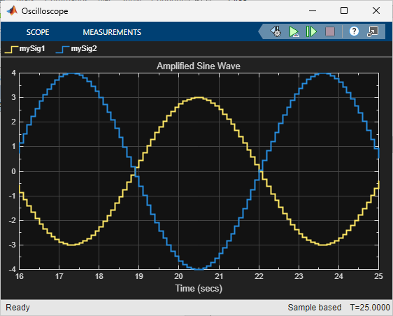 Explore Measurable and Tunable Model Elements - MATLAB & Simulink