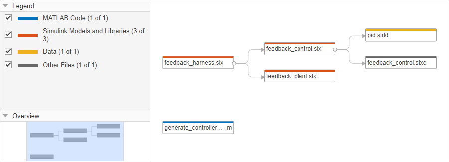 DependencyAnalysisView_templateCodeGenProject.png