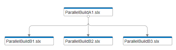 Reduce Build Time for Referenced Models by Using Parallel Builds - MATLAB & Simulink