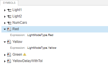 Test Traffic Light Control by Using Logical and Temporal Assessments ...