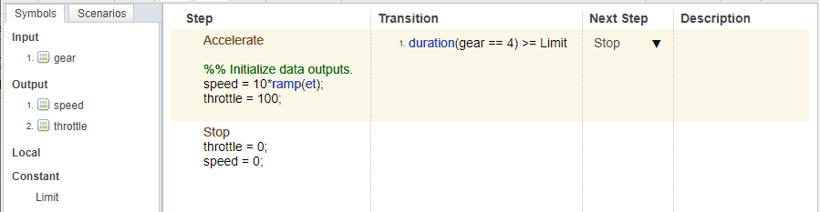 Author a Test Sequence and Test Assessment - MATLAB & Simulink