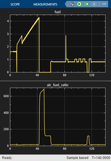 Code Generation Verification Workflow With Simulink Test Matlab And Simulink 5150