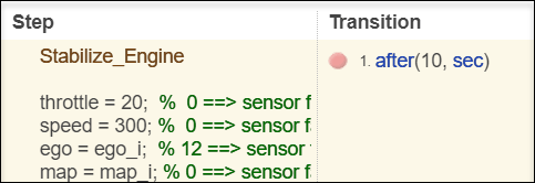 Debug a Test Sequence - MATLAB & Simulink