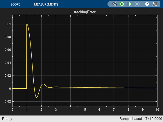 Observe Internal Variables of an FMU - MATLAB & Simulink