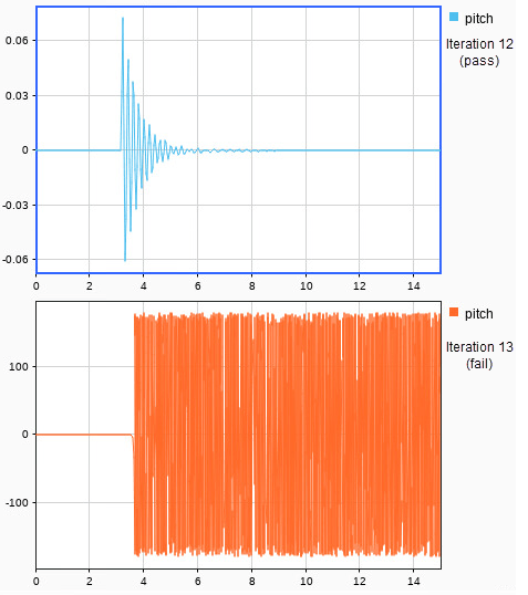 Assess the Damping Ratio of a Flutter Suppression System - MATLAB ...