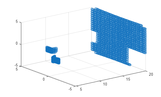 read - Return target data using lidar - MATLAB