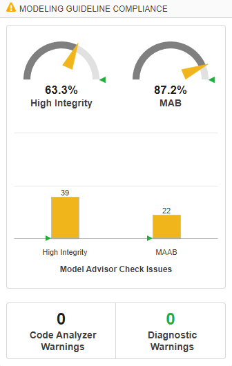 Change Model Advisor Checks in Metrics Dashboard - MATLAB & Simulink