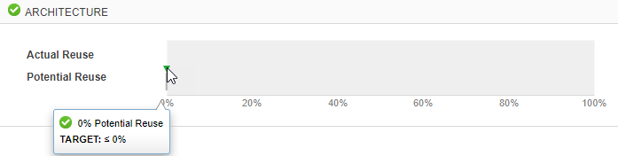Modify Remove And Add Metric Thresholds In Metrics Dashboard Matlab And Simulink
