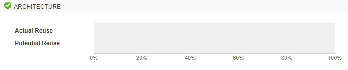 Modify Remove And Add Metric Thresholds In Metrics Dashboard Matlab And Simulink
