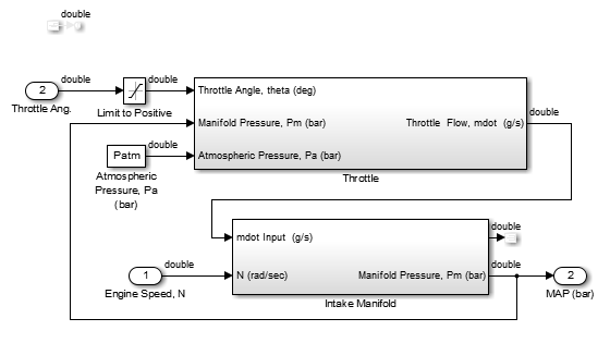 Simplify A Standalone Model By Inlining Content Matlab And Simulink