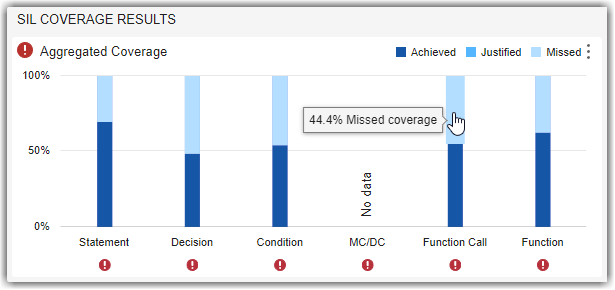 Identify And Troubleshoot Gaps In Code Testing Results And Coverage Matlab And Simulink