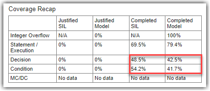Identify and Troubleshoot Gaps in Code Testing Results and Coverage ...