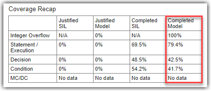Identify and Troubleshoot Gaps in Code Testing Results and Coverage ...