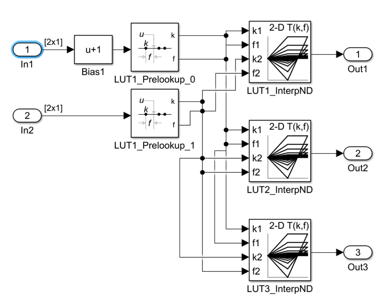 Improve Efficiency of Simulation by Optimizing Prelookup Operation of Lookup Table Blocks ...
