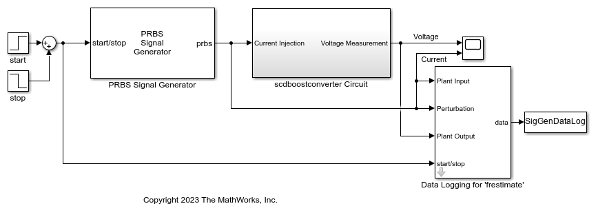 Measure Boost Converter Output Impedance Using Signal Generator Blocks - MATLAB & Simulink