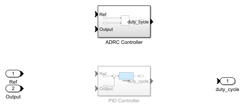 Design Active Disturbance Rejection Control for BLDC Speed Control Using PWM - MATLAB & Simulink