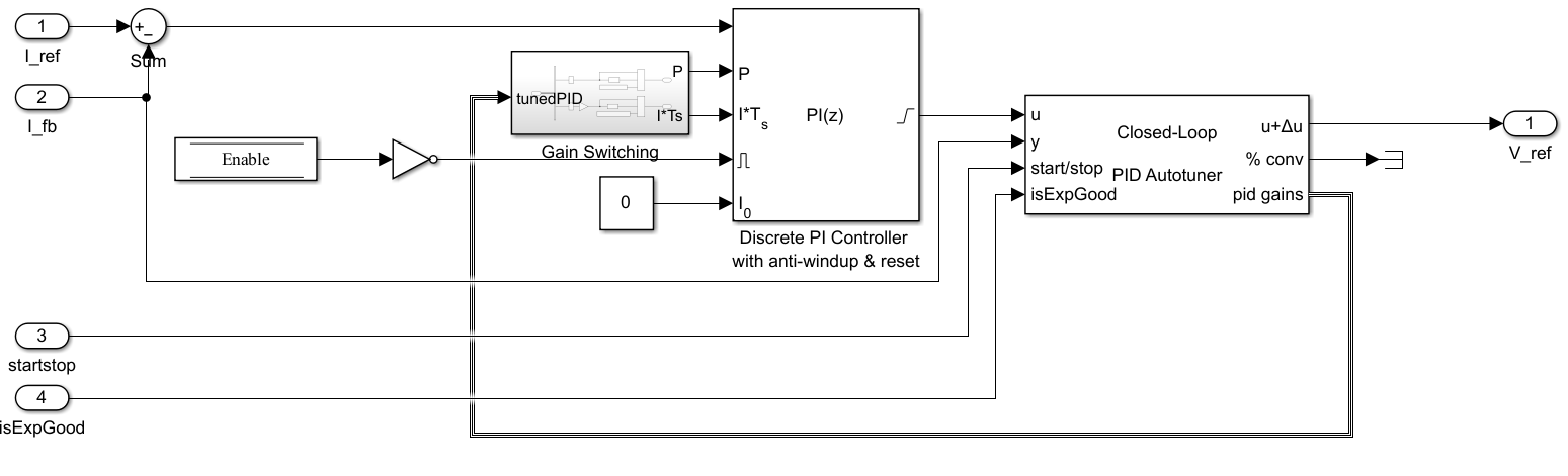 Disable Pid Autotuning In Presence Of Downstream Signal Limiting Matlab And Simulink