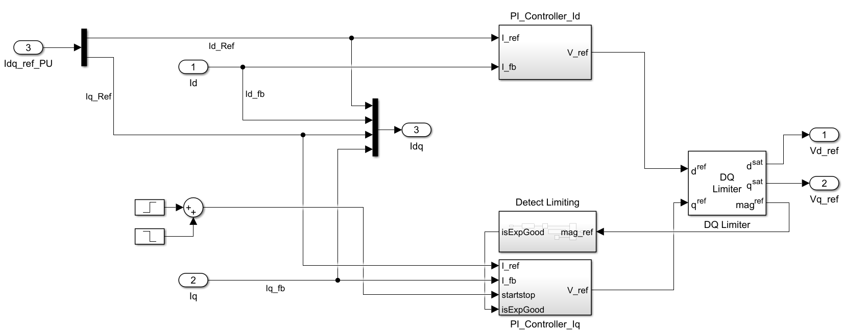 Disable Pid Autotuning In Presence Of Downstream Signal Limiting Matlab And Simulink
