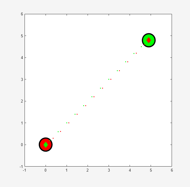 Enforce Barrier Certificate Constraints For Collision Free Robots Matlab And Simulink 0364