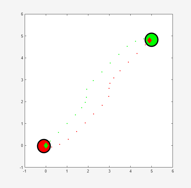 Enforce Barrier Certificate Constraints For Collision Free Robots Matlab And Simulink 0611
