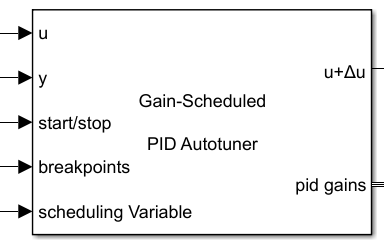 Gain-Scheduled PID Autotuning Torque Control for a Nonlinear PMSM - MATLAB & Simulink