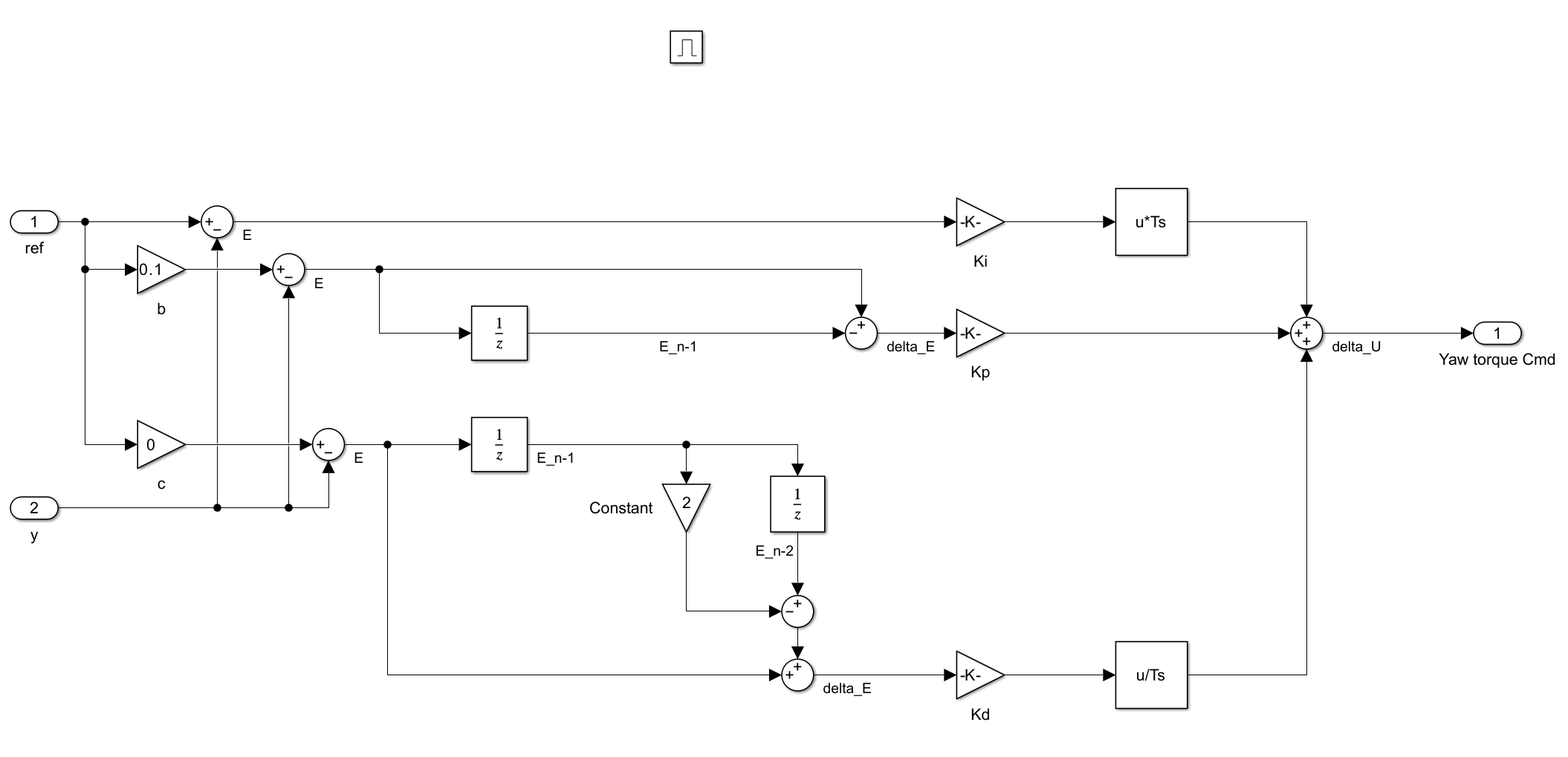 Gain-Scheduled PID Autotuning a VTOL UAV During Forward and Backward Transition - MATLAB & Simulink