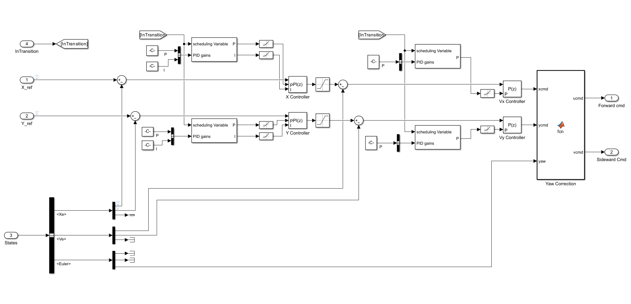 Gain-Scheduled PID Autotuning a VTOL UAV During Forward and Backward Transition - MATLAB & Simulink