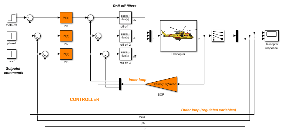Getblockparam Get Parameterization Of Tuned Block In Sltuner Interface Matlab 3228