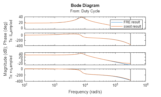 Multiloop Control Design for Buck Converter - MATLAB & Simulink