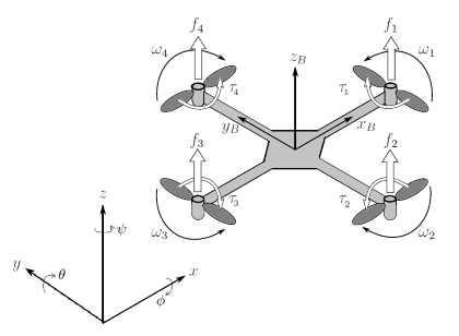 Quadrotor Trajectory Tracking Using Iterative Learning Control - MATLAB & Simulink