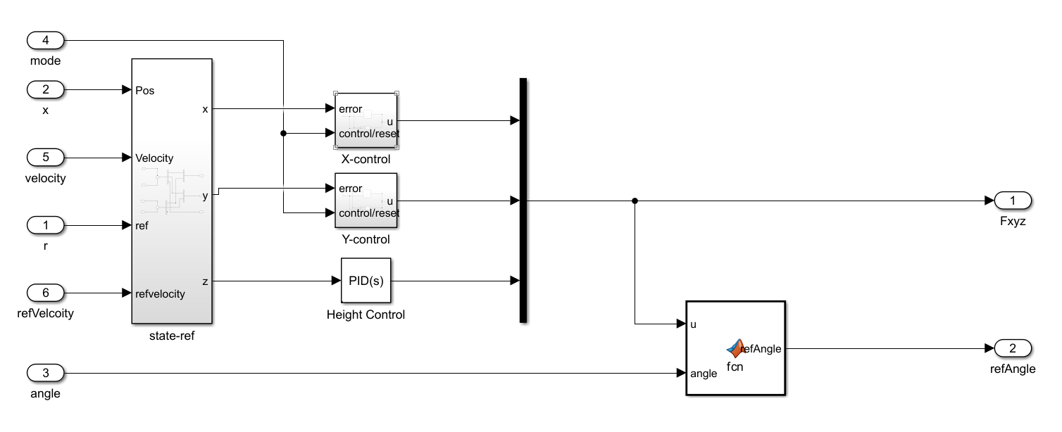 Quadrotor Trajectory Tracking Using Iterative Learning Control Matlab And Simulink